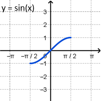 Inverse Trig Functions